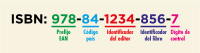 ¿Qué es el ISBN de un libro?. Consejos y recomendaciones.