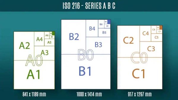 Tamaños de papel y sus formatos de impresión