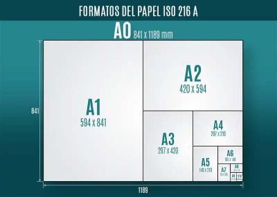Tamaños de papel y sus formatos de impresión