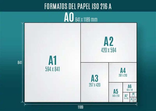 Tamaños de papel y sus formatos de impresión